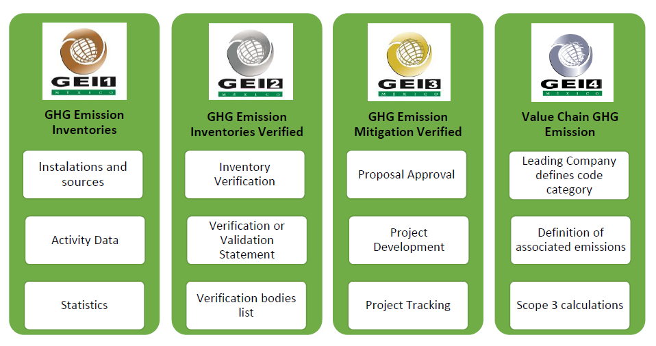 Mexico GHG Program | GHG Protocol